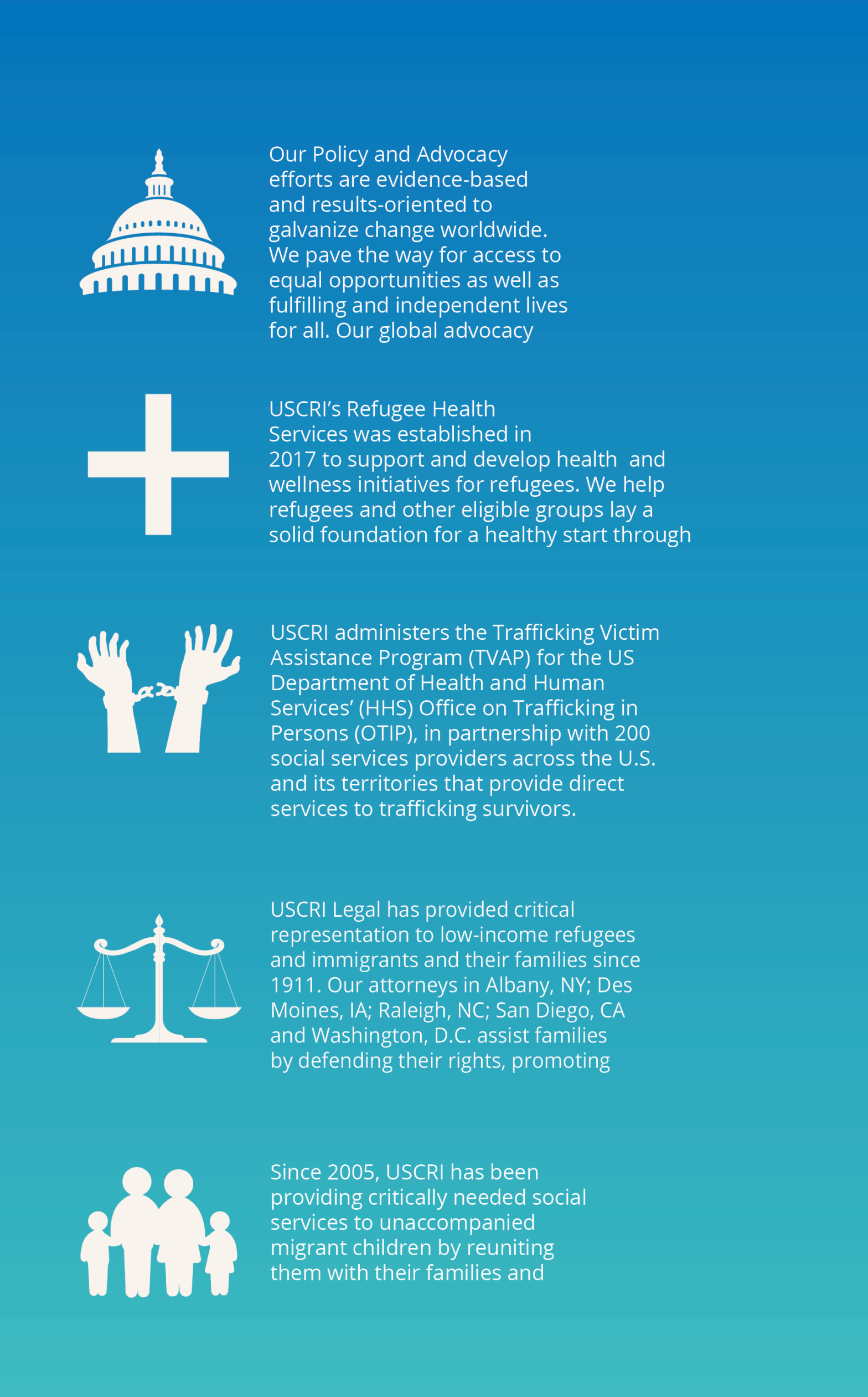 Annual Report FY 2021 - USCRI