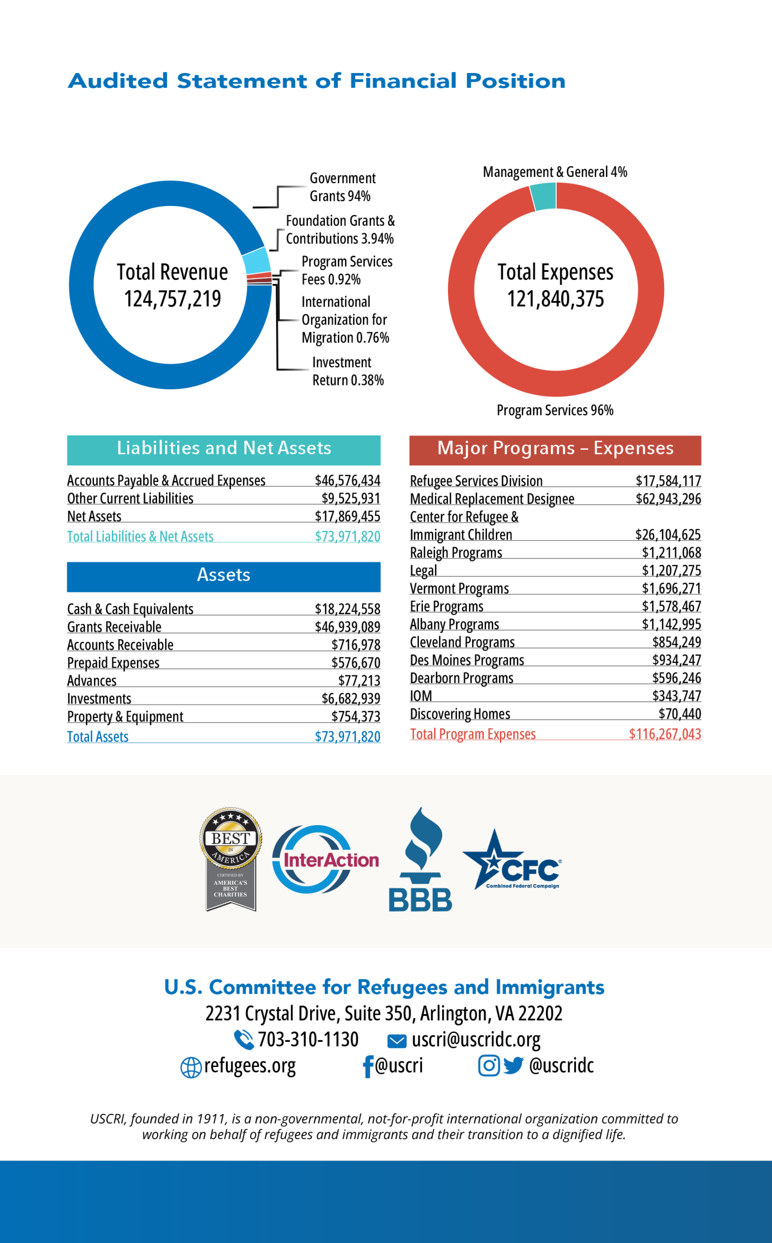 Annual Report FY 2021 - USCRI