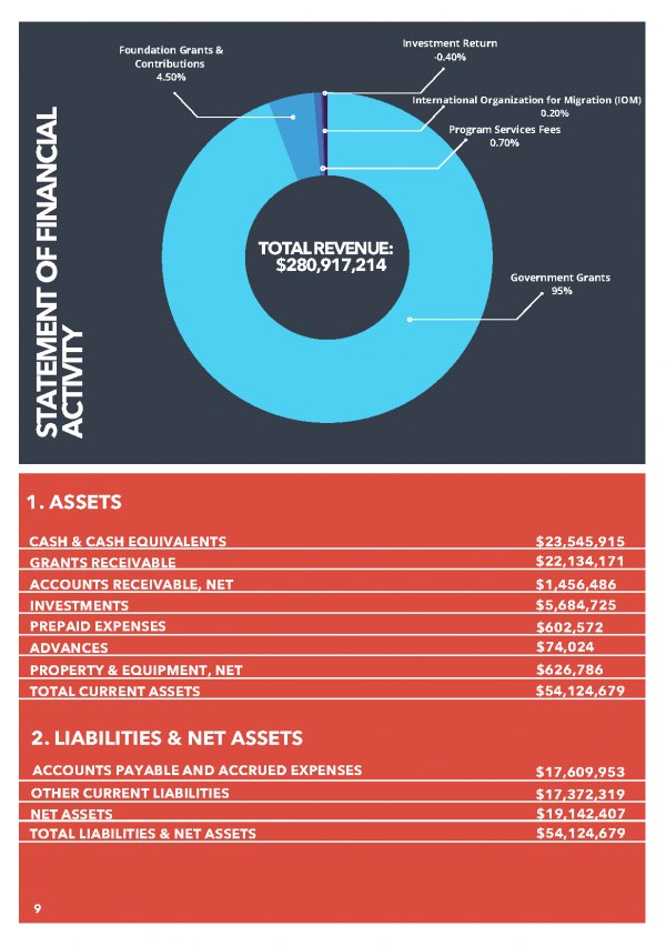 Annual Report FY 2022 - USCRI