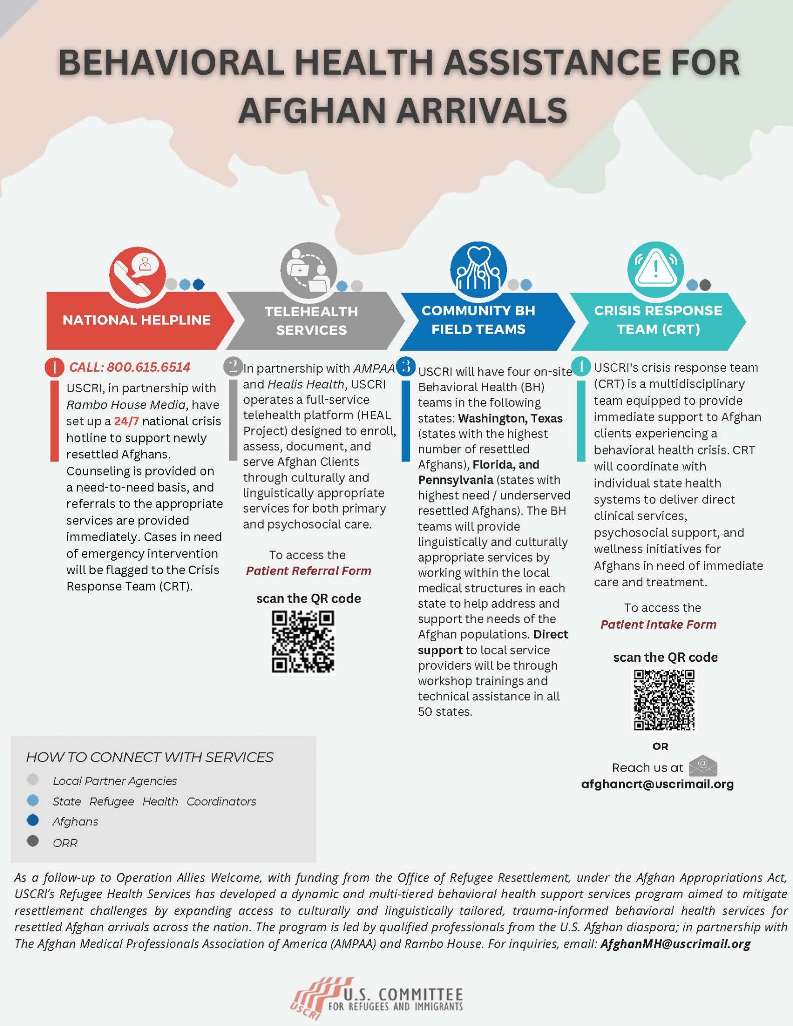 The Behavioral Health Support Program - U.S. Committee for Refugees ...