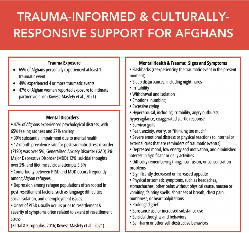 The Behavioral Health Support Program - U.S. Committee for Refugees ...