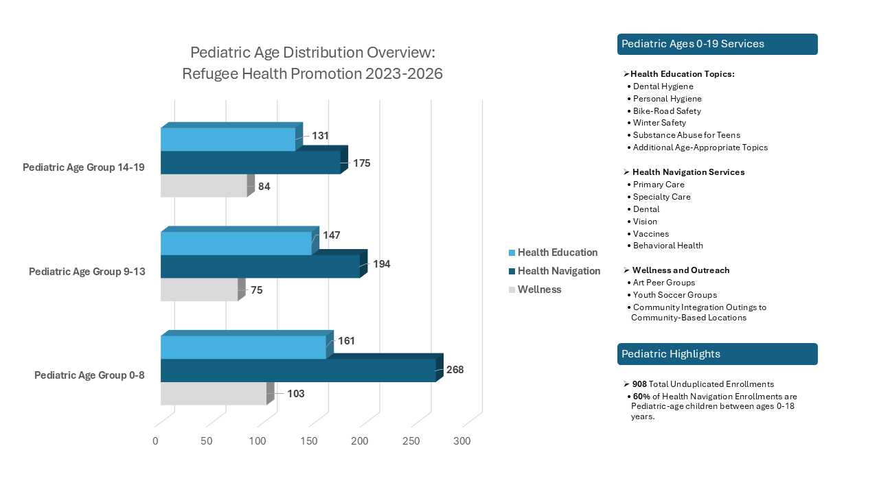 Texas Refugees Health Services - USCRI